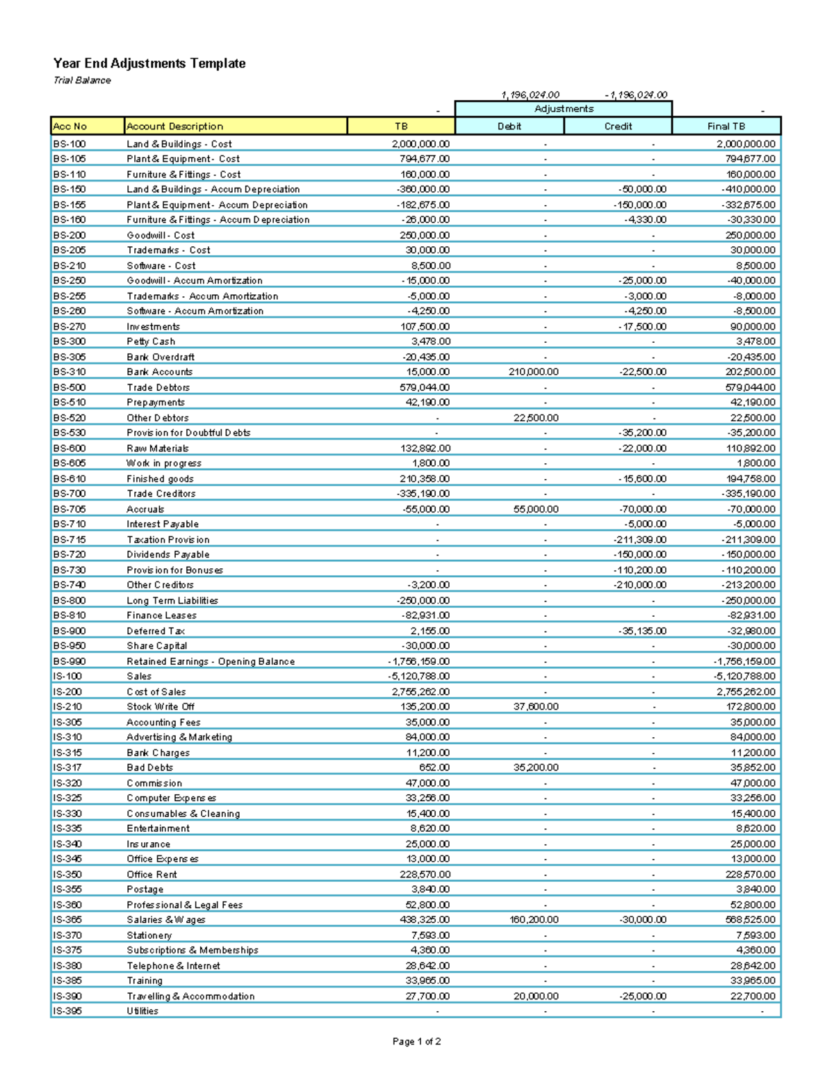 Year end journalsparing Journals - Year End Adjustments Template ...
