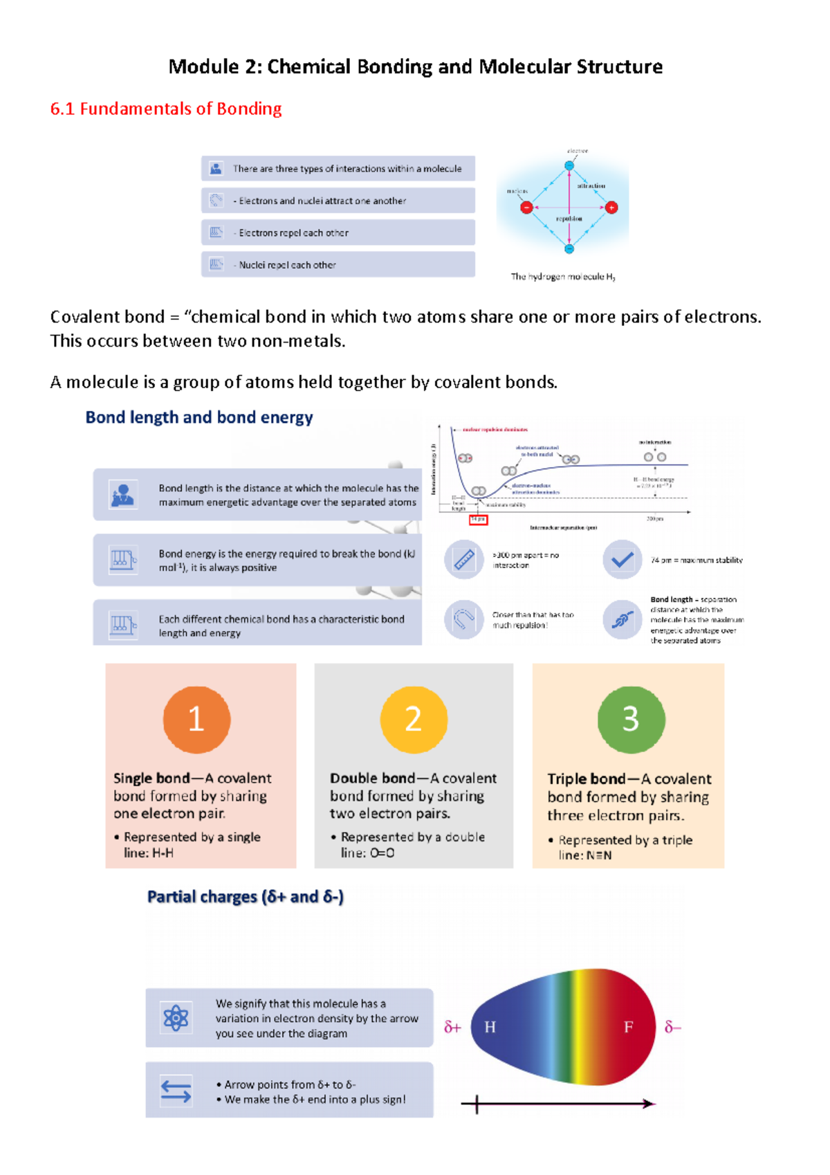 Module 2 - Chemical Bonding and Shape - SLE155 - Module 2: Chemical ...
