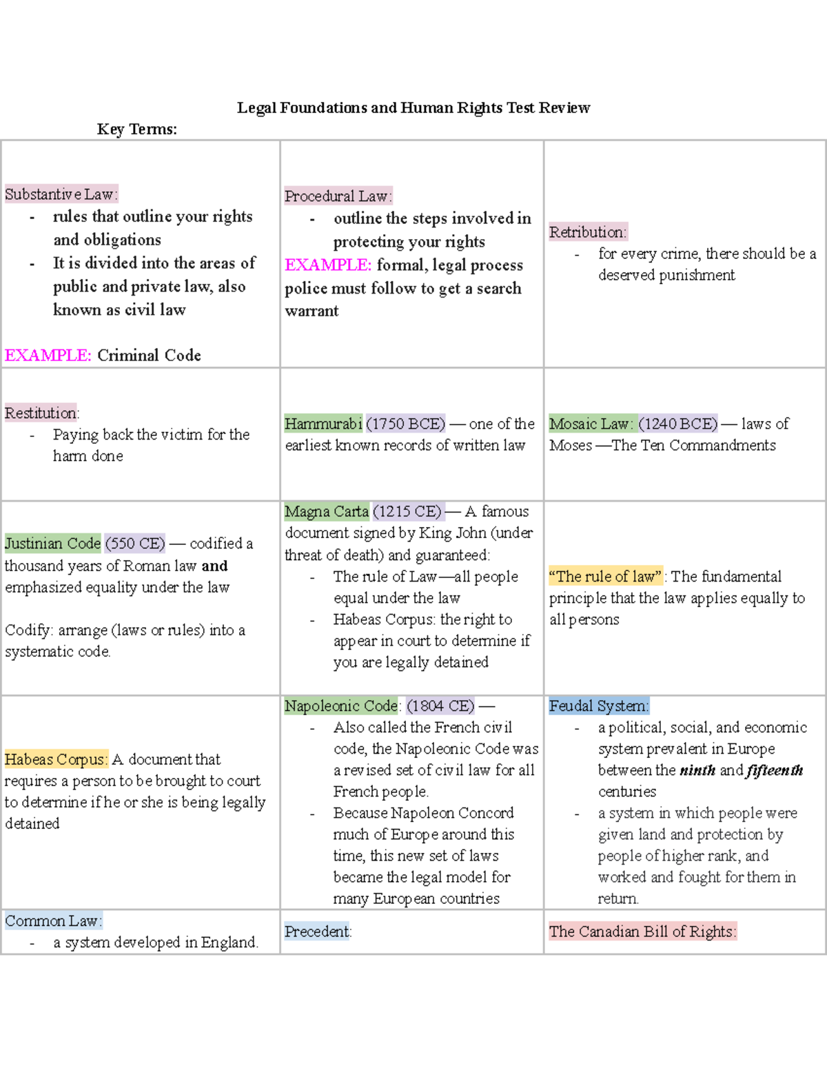 Street Law Unit 1 Test at Alyssa Camm blog