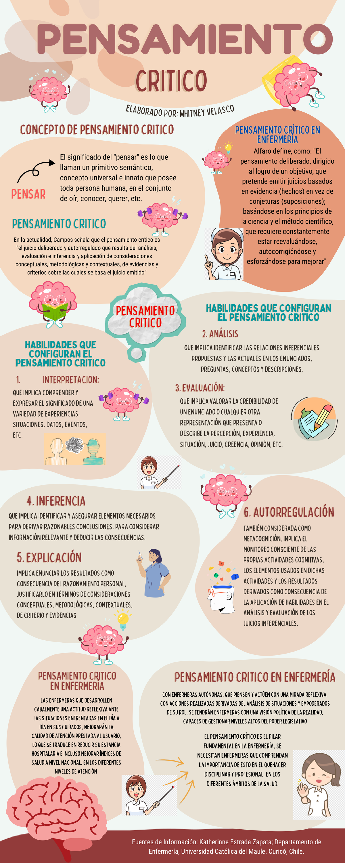 Pensamiento crítico en enfermería - Fundamentos de Enfermeria - Studocu