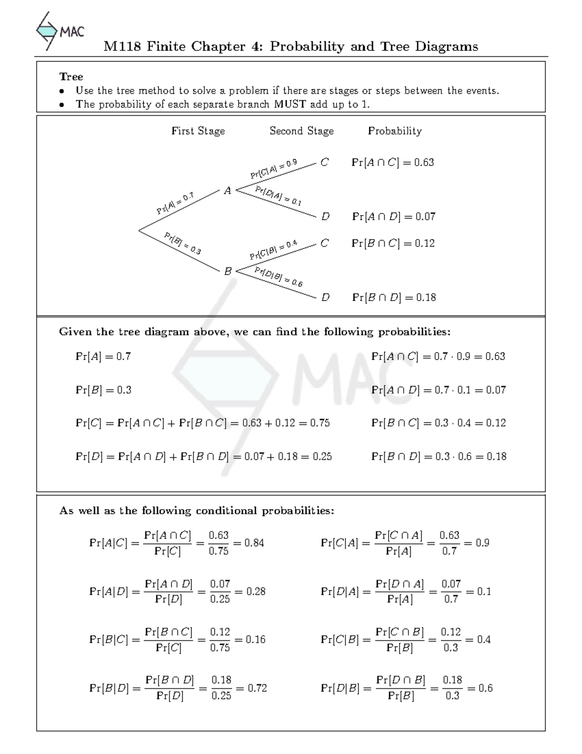 M118 Chapter 4 Trees - Detailed notes from the professor - M118 Finite ...