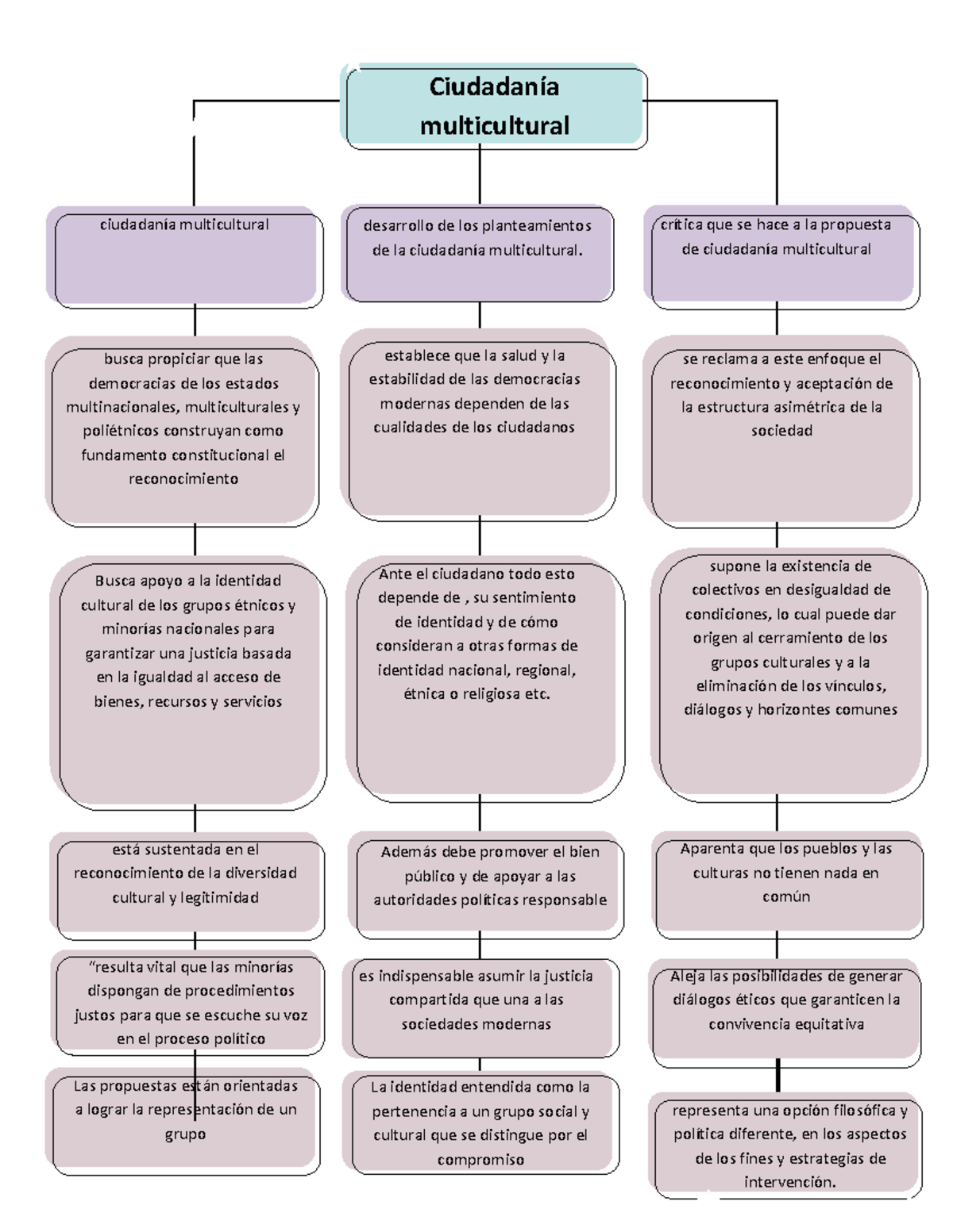 Ciudadanía multicultural subtema 1 - Edición Digital De Imágenes - IPN ...