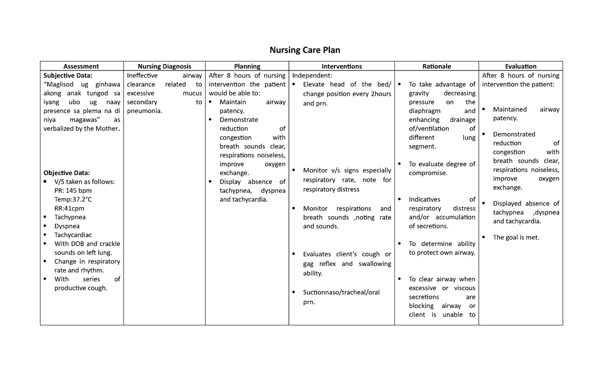 Ineffective-ncp - Nursing Care Plan - Nursing Care Plan Assessment ...