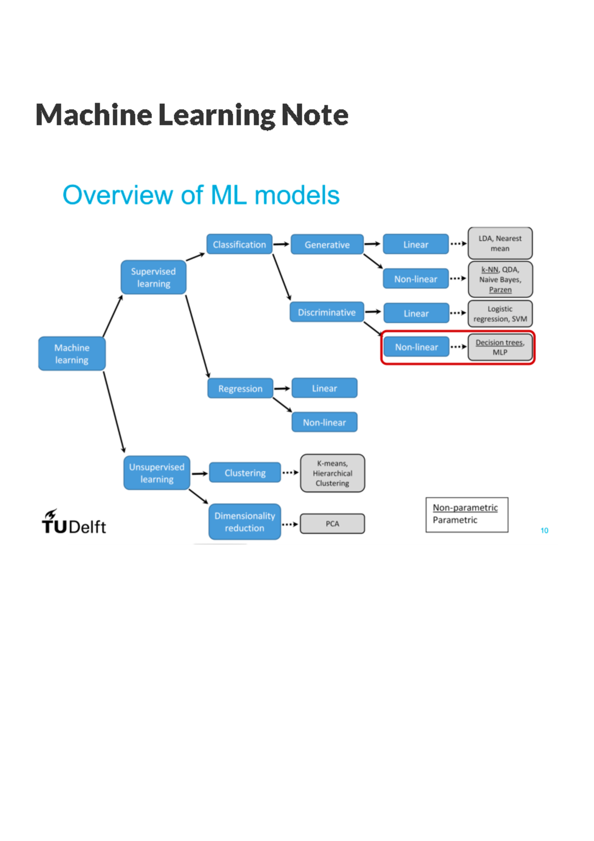 Machine Learning Note - Self notes taken from slides - Machine Learning ...