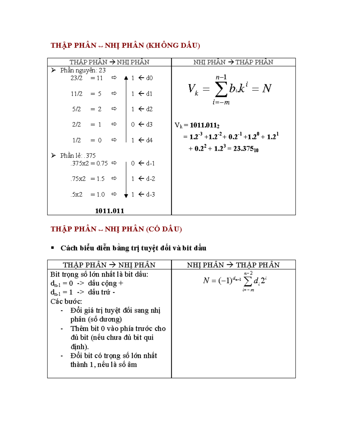 Chuyen doi thap phan nhi phan - THẬP PHÂN ↔ NHỊ PHÂN (KHÔNG DẤU) THẬP ...
