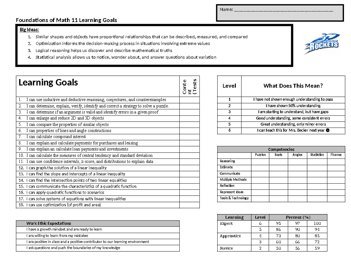 Fom11 learning goals - notes - Foundations of Math 11 Learning Goals ...