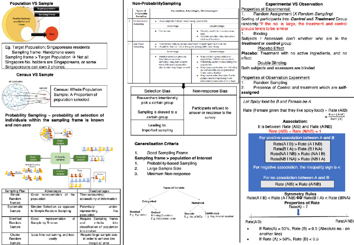 GEA1000 Cheat Sheet - Summary Quantitative reasoning with data - GEA1000 - Studocu