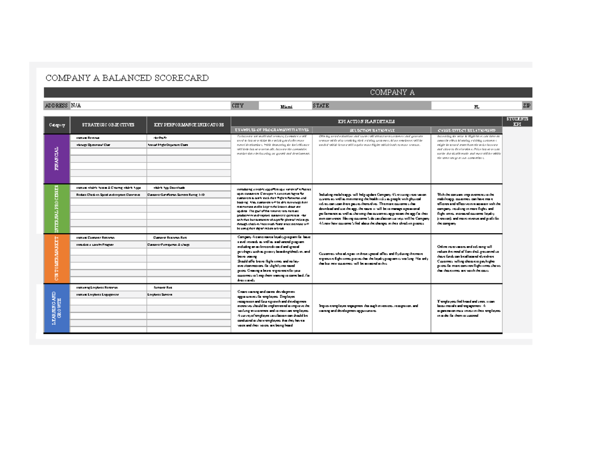 Company A Balance Scorecard - COMPANY A BALANCED SCORECARD ADDRESS N/A ...