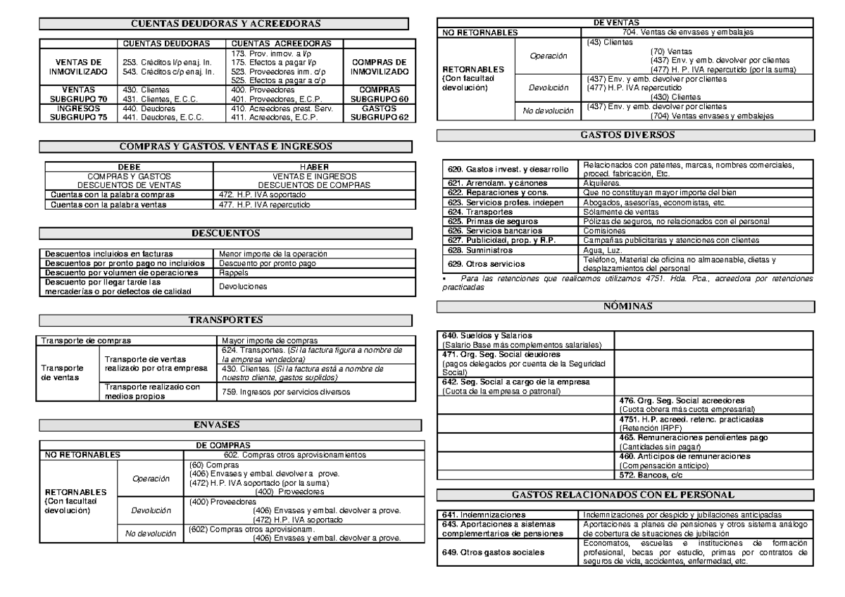 Esquemas Contables - CUENTAS DEUDORAS Y ACREEDORAS CUENTAS DEUDORAS ...