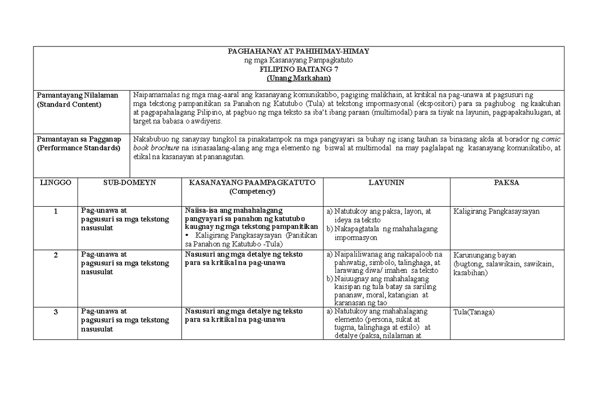 Paghahanay AT Pahihimay Unang Markahan - PAGHAHANAY AT PAHIHIMAY-HIMAY ...
