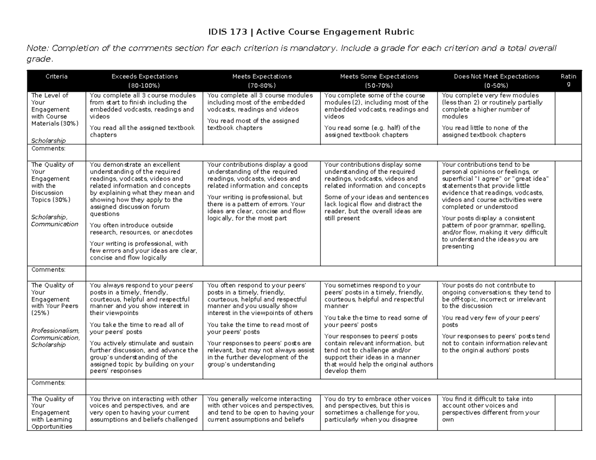 IDIS173 W20 OL Active Course Engagement Midterm Rubric - IDIS 173 ...