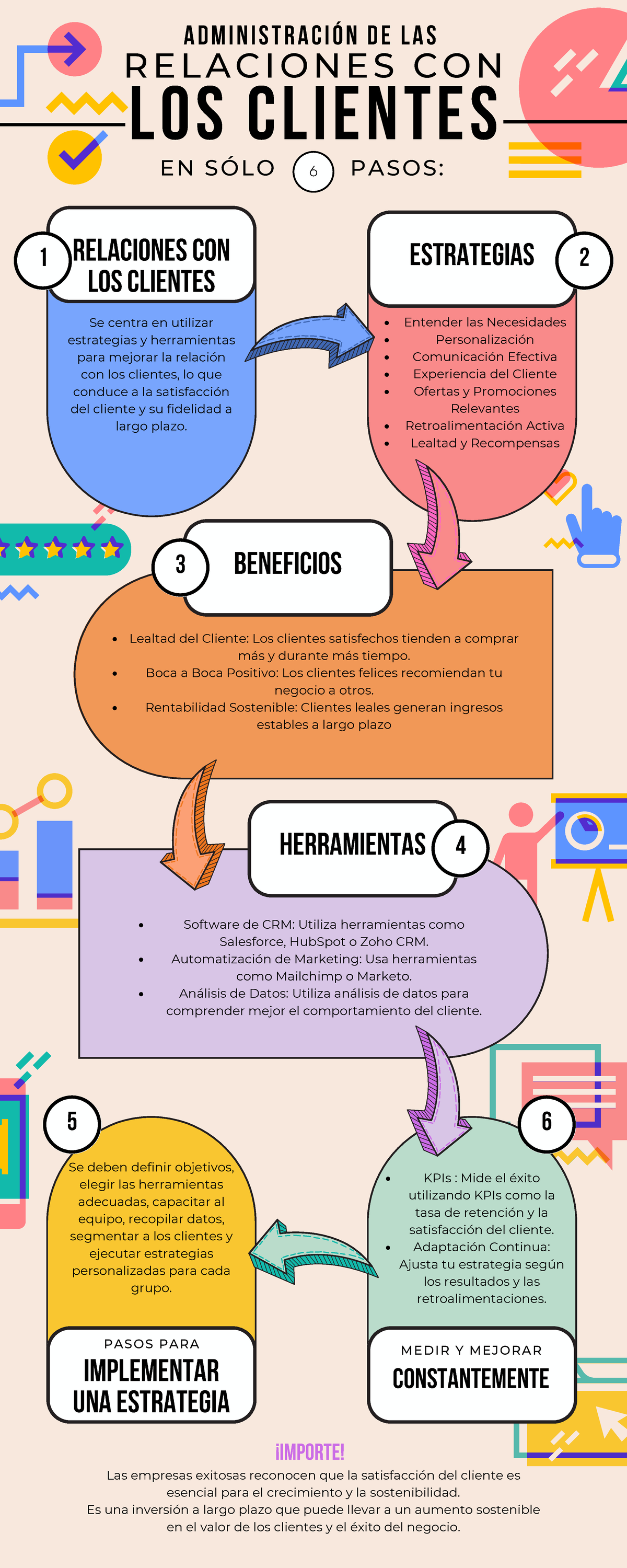 Infografía administración de las relaciones con los clientes - R E L A ...