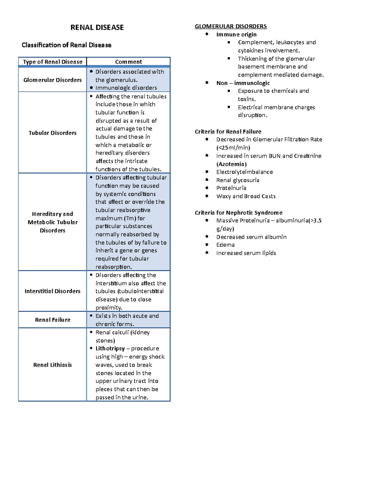 7 Renal- Disease - Notes extracted from Ma'am Camille Mendoza, RMT ...