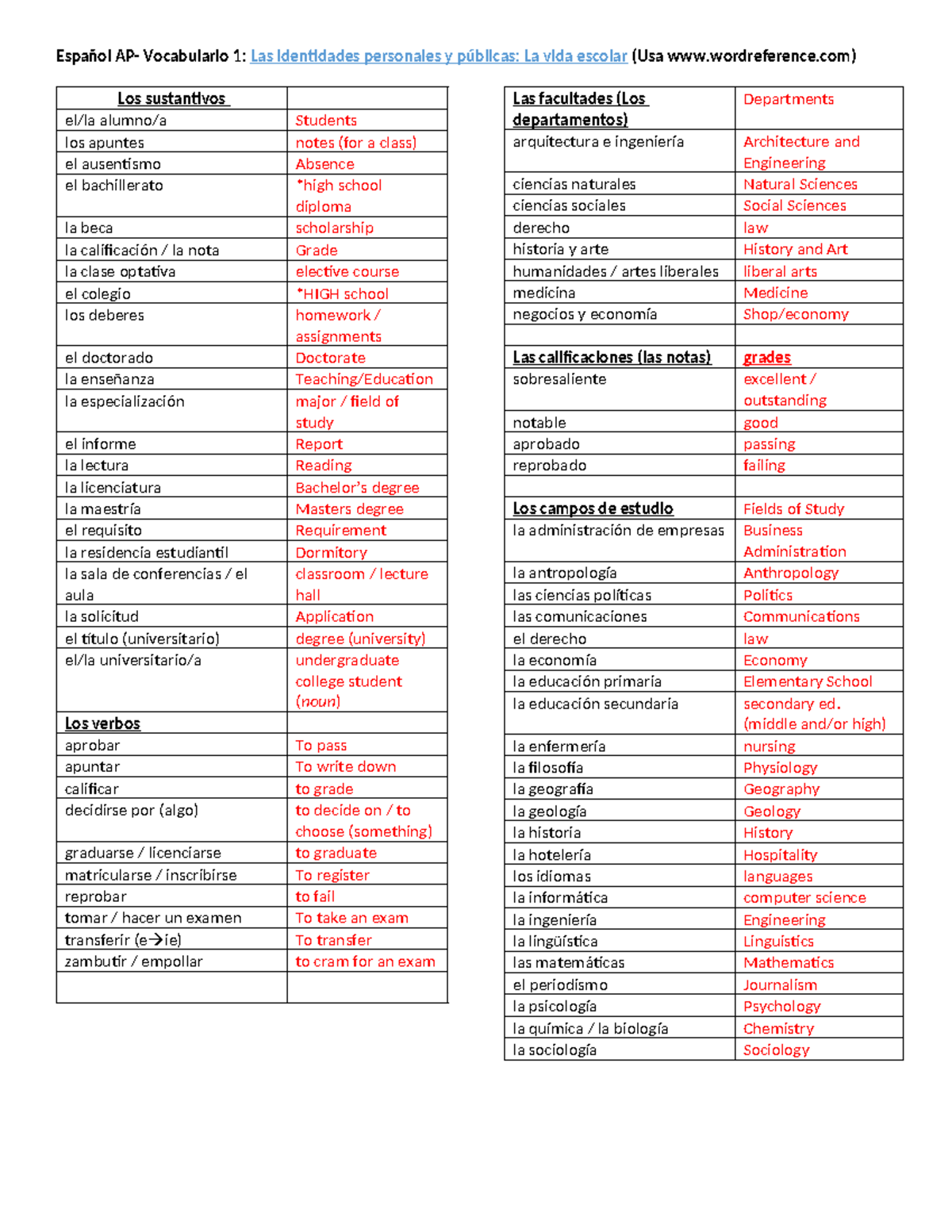 Vocabulario+1-la+vida+escolar - Español AP- Vocabulario 1: Las ...