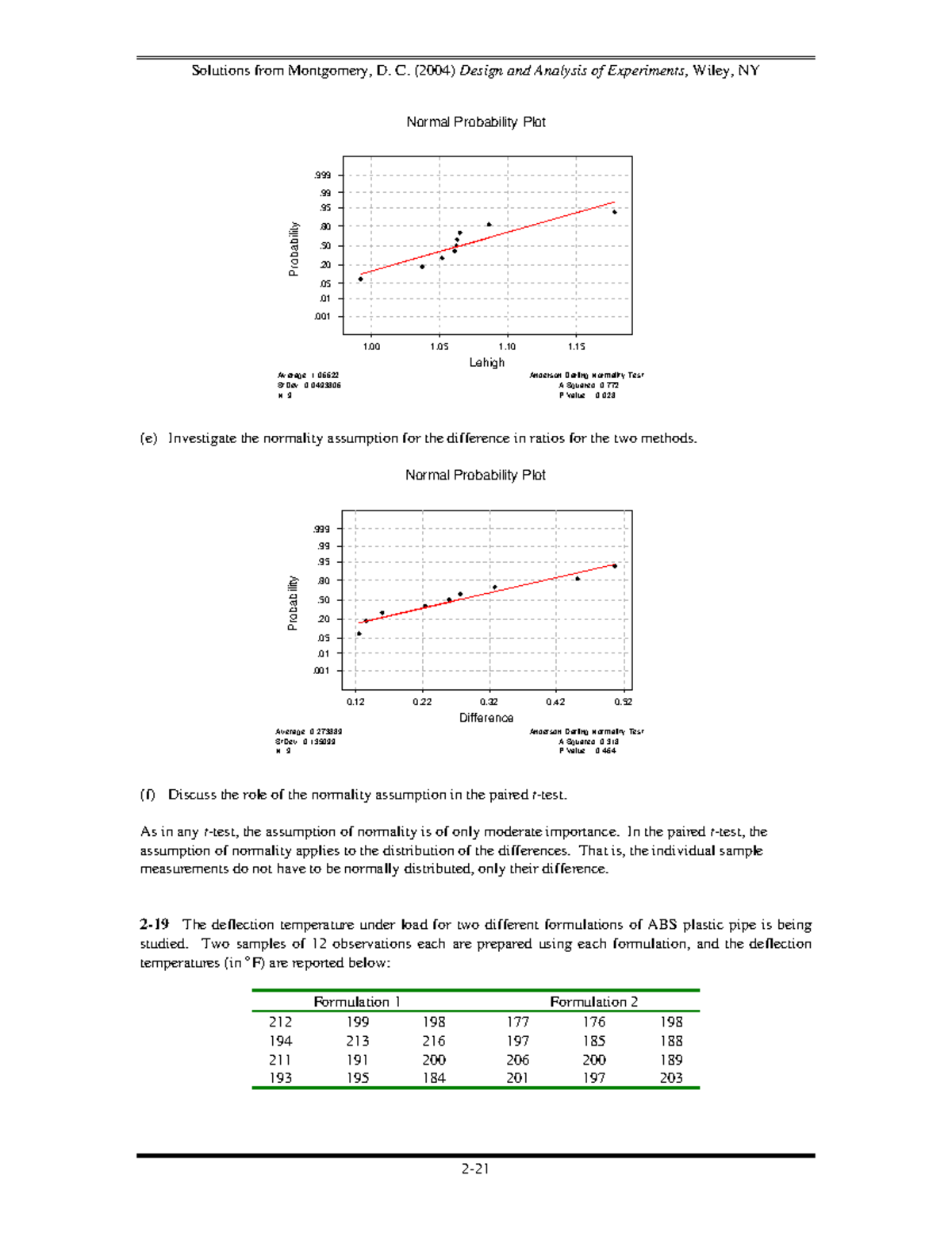 Solutions 6th edition-2 - P-Value: 0. A-Squared: 0. Anderson-Darling ...