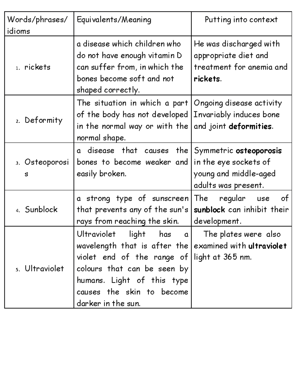 HOME WORK WEEK 2 - English - Words/phrases/ idioms Equivalents/Meaning ...
