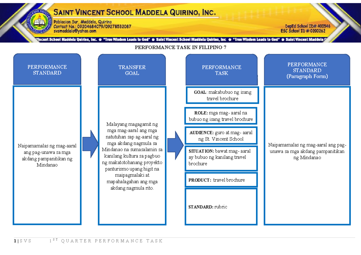 627218362 Performance TASK IN Filipino 7 - PERFORMANCE TASK IN FILIPINO 7 1 | S V S 1 S T Q U A ...