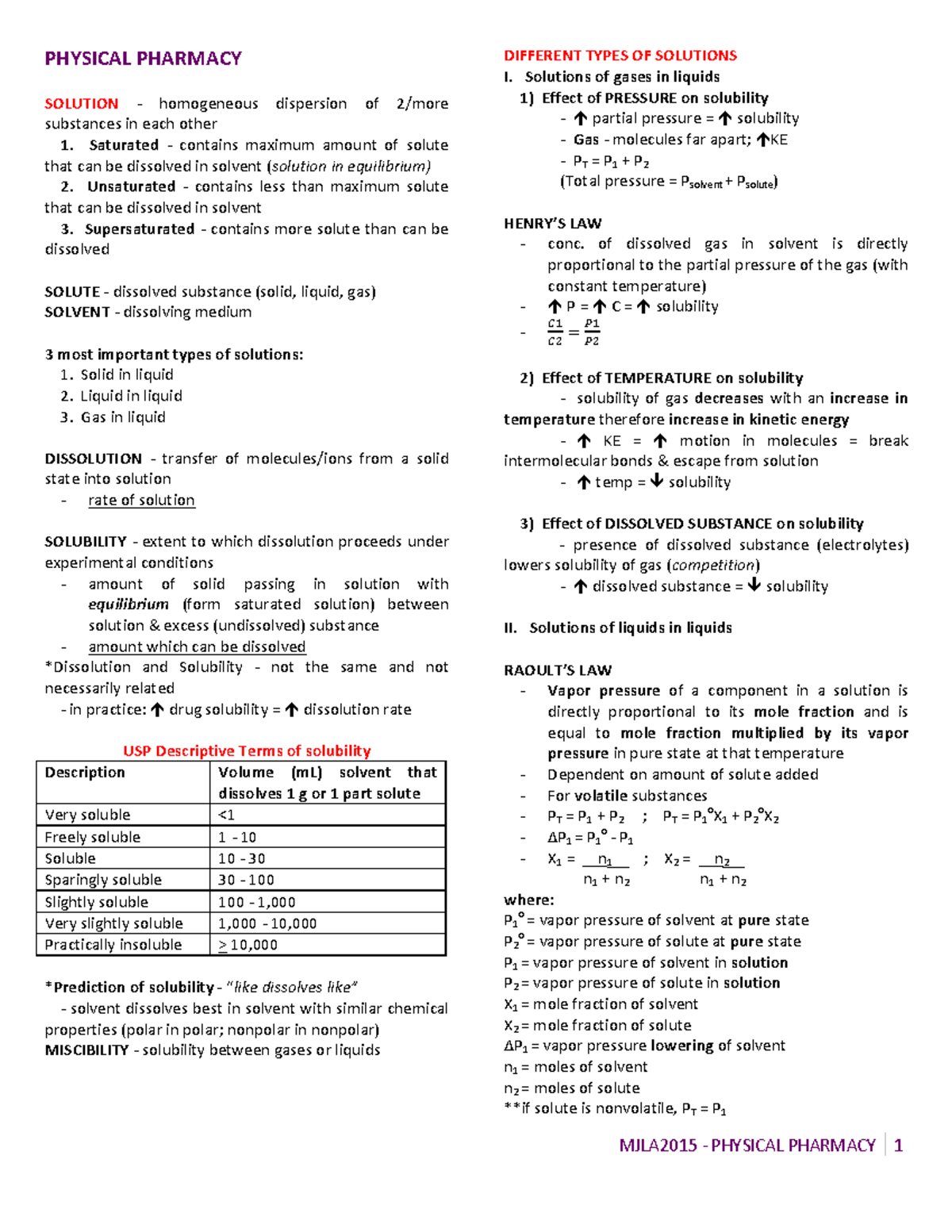 PHY-PHAR - REVIEW NOTES - MJLA2015 -­‐ PHYSICAL PHARMACY 1 PHYSICAL ...