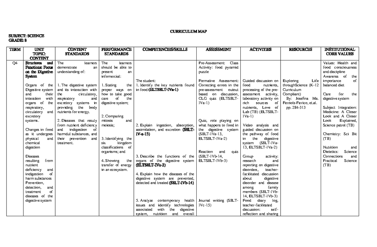 Curriculum MAP (SCI 8-Q4) - CURRICULUM MAP SUBJECT: SCIENCE GRADE: 8 ...