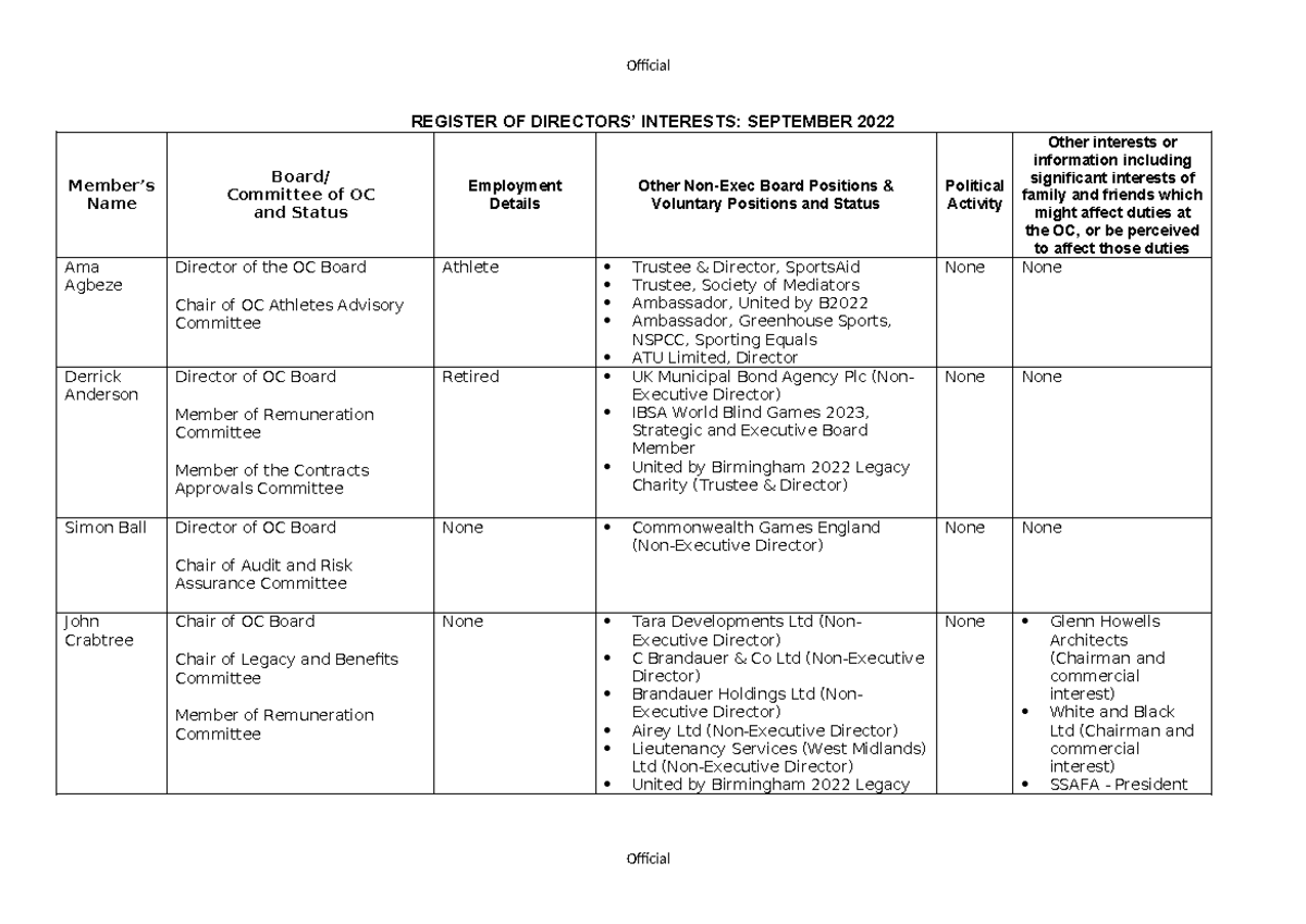 Register of Directors Interests September 2022 for publication ...