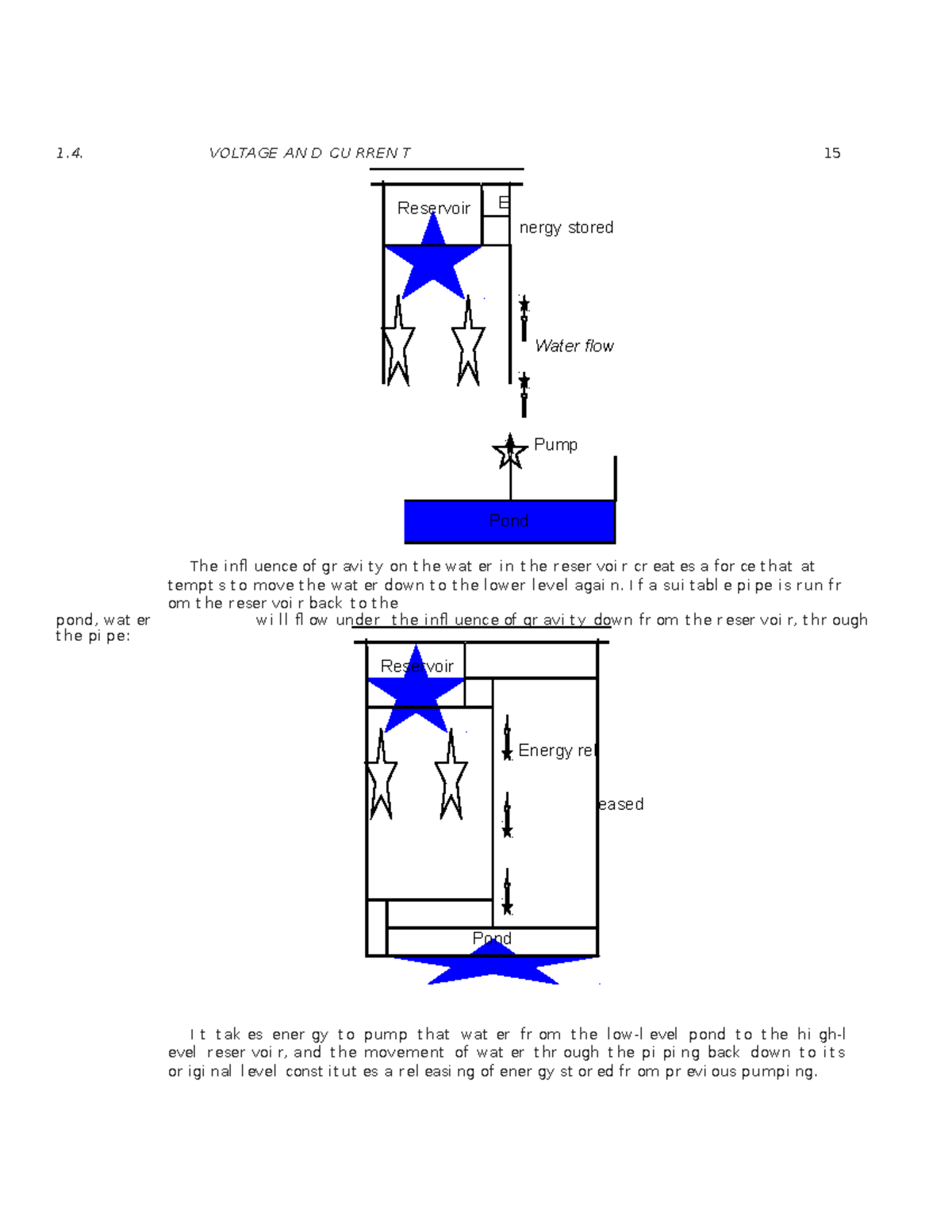 Electrical Circuits I (Ece202) - 1. VOLTAGE AN D CU RREN T 15 nergy stored Water flow Pump Pond ...