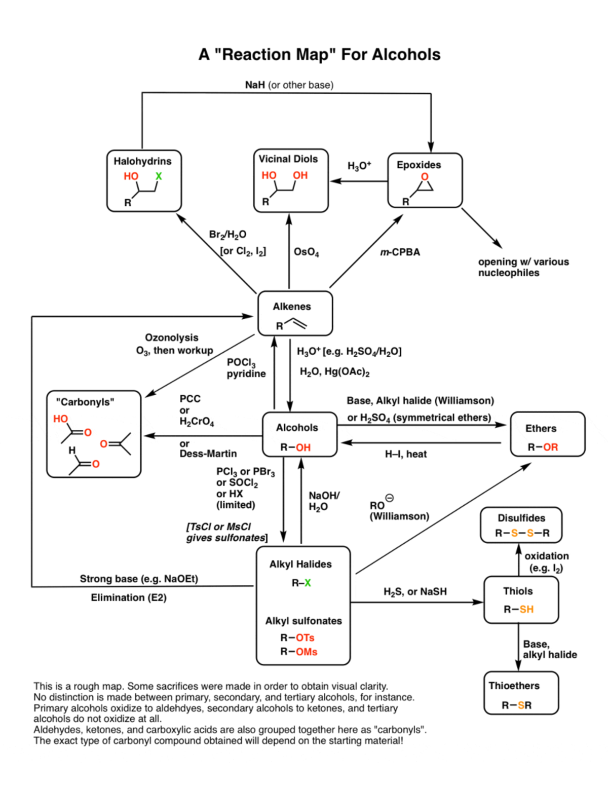 1 reaction map for alcohols alkenes alcohols ethers carbonyls oxidation ...