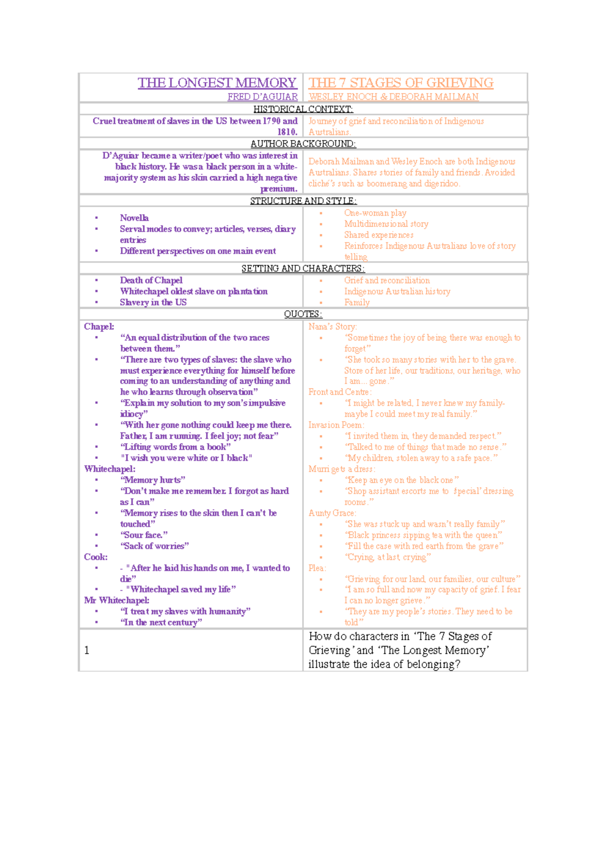 7 stages of greiving: The longest memory - THE LONGEST MEMORY FRED D ...