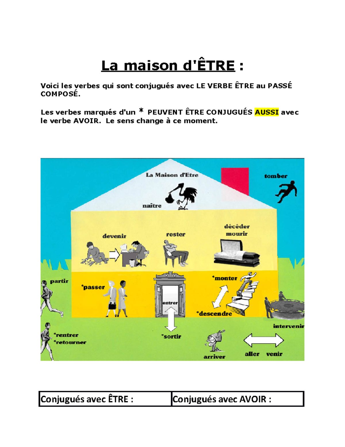 LA Maison DÊTRE - practice materials - La maison d'ÊTRE : Voici les ...