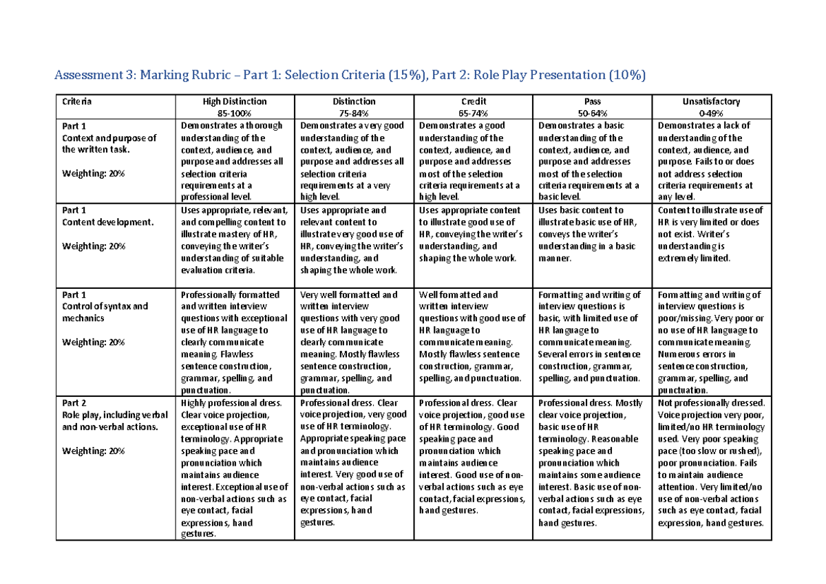 Assessment 3 - Rubrics - Assessment 3: Marking Rubric – Part 1 ...