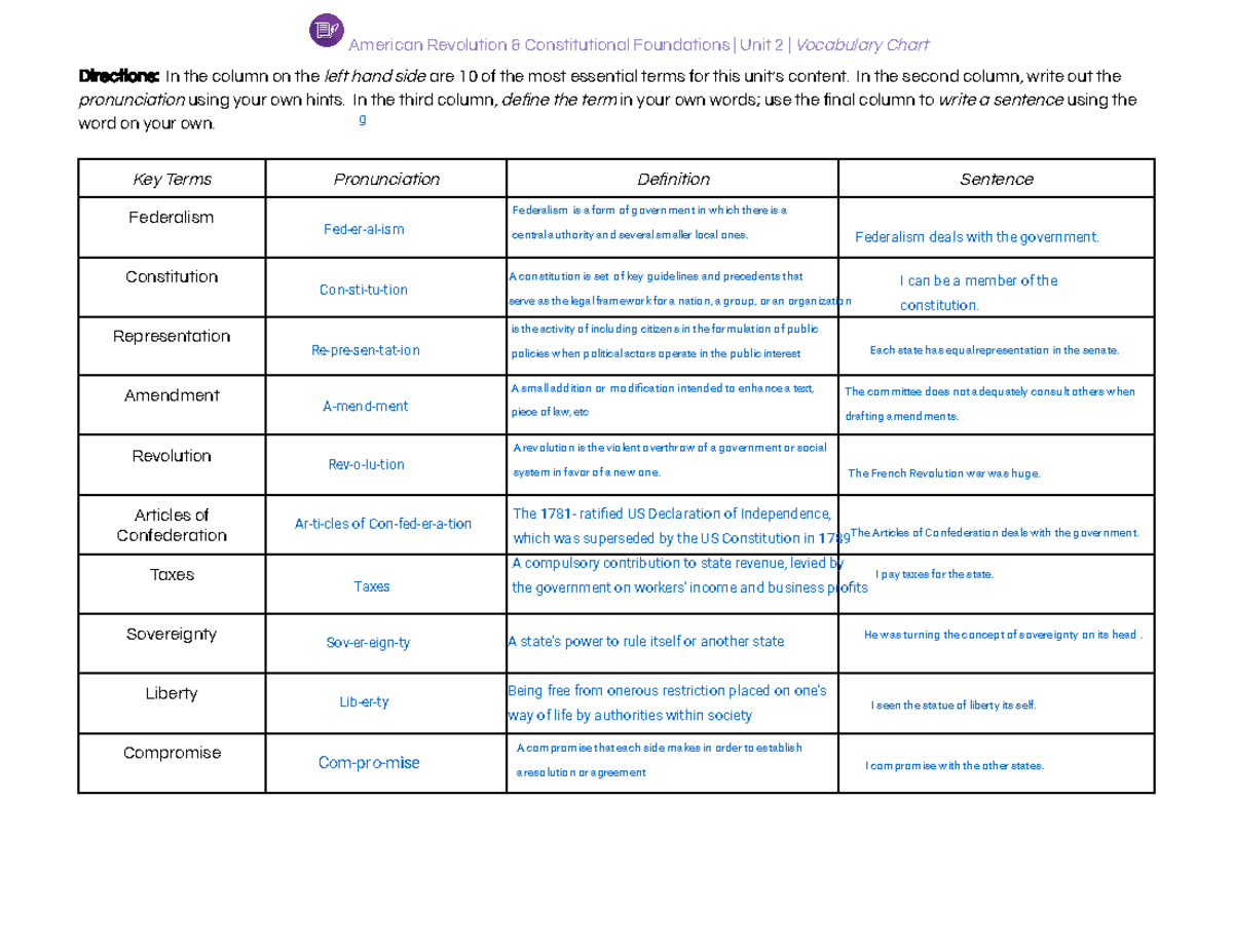 Kami Export - Raelyn Alexander - Unit 2 Vocabulary Chart Student ...