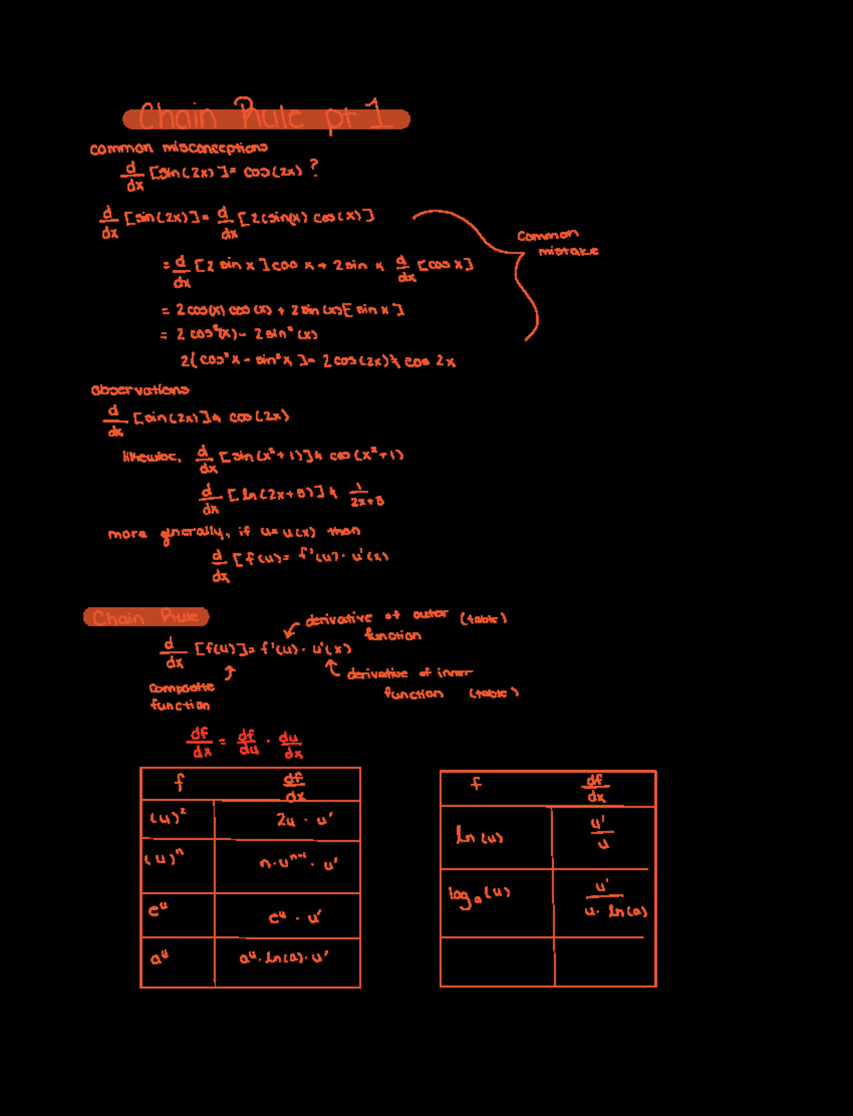 11-Chain Rule - Chain rule- Very important to memorize and understand ...
