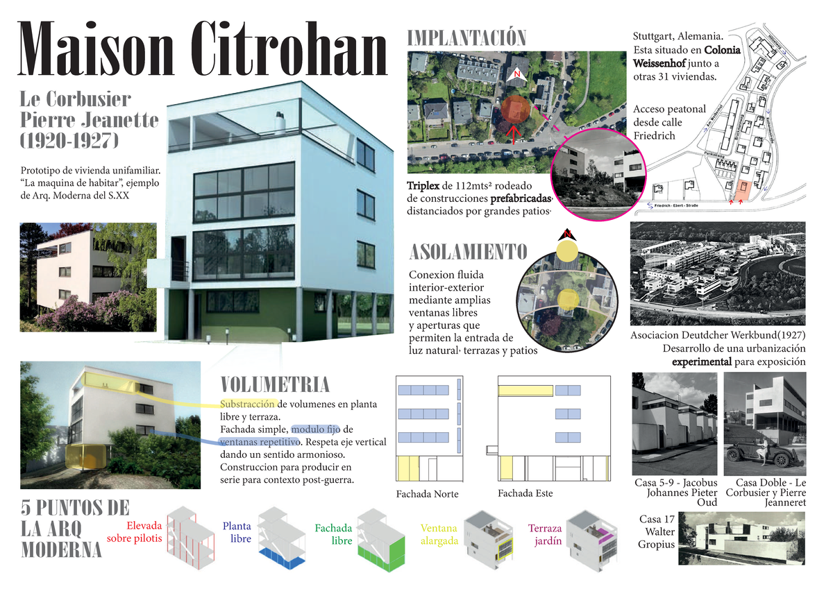 Infografia Citrohan - Maison Citrohan Le Corbusier Pierre Jeanette ...