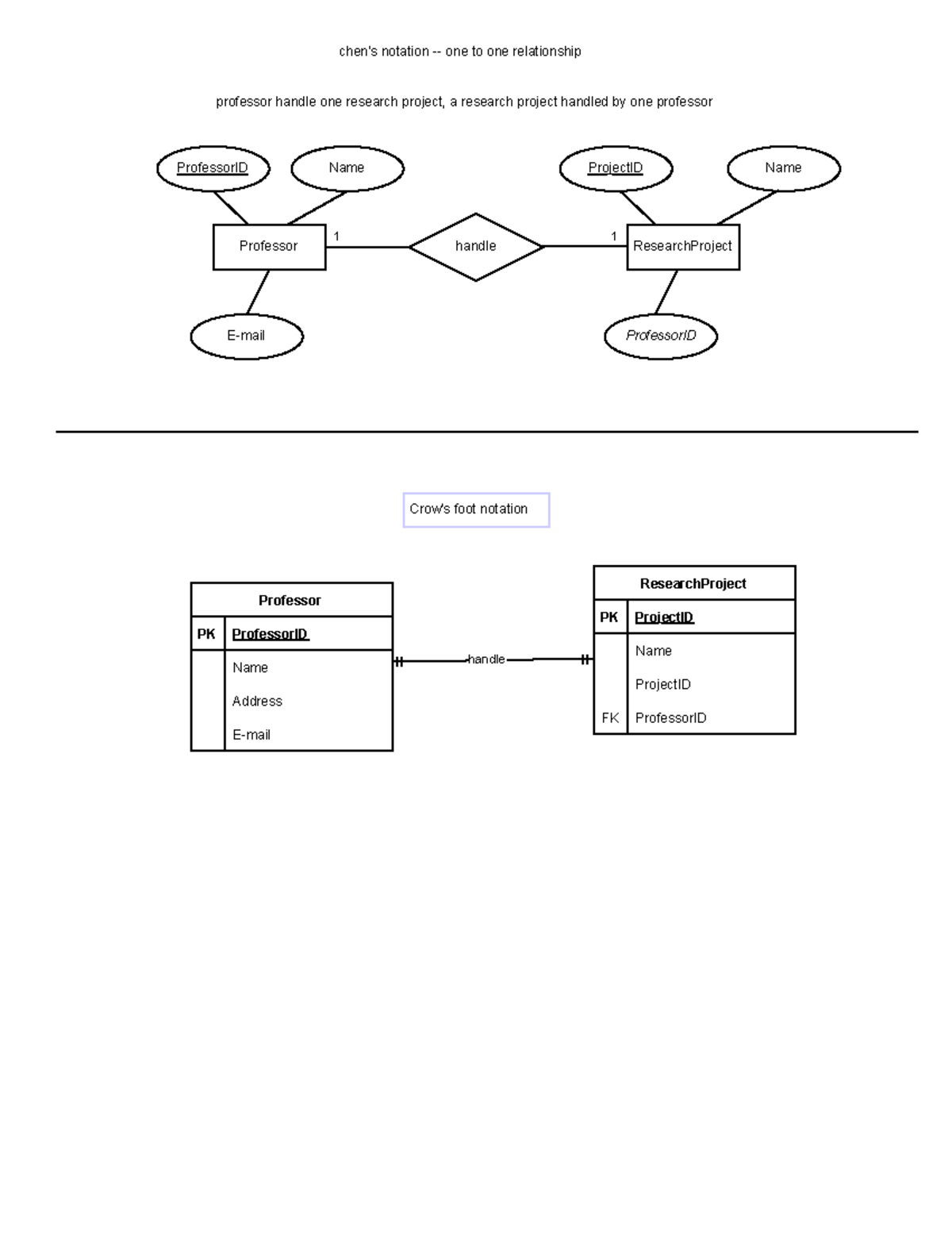 Database diagram - Introduction To Databases - Professor handle ...