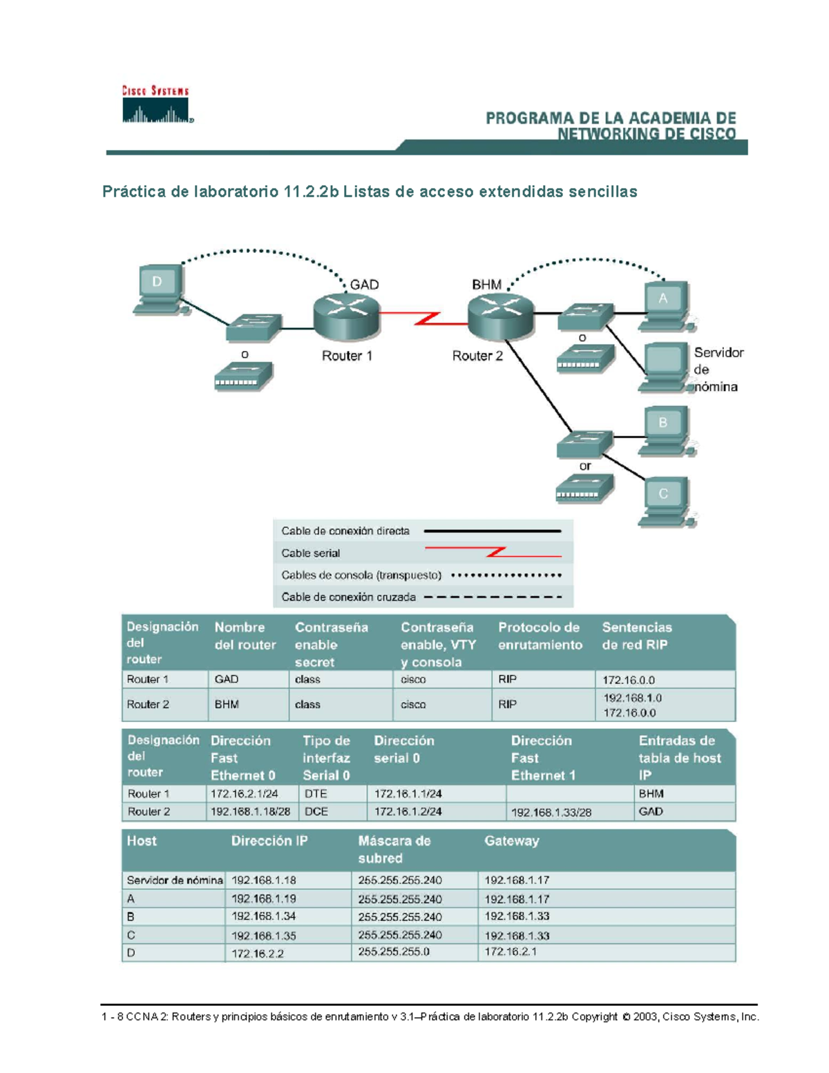 CCNA2 lab 11 2 2b es - Laboratorio en Cisco Packet tracer - Práctica de laboratorio 11.2 Listas ...