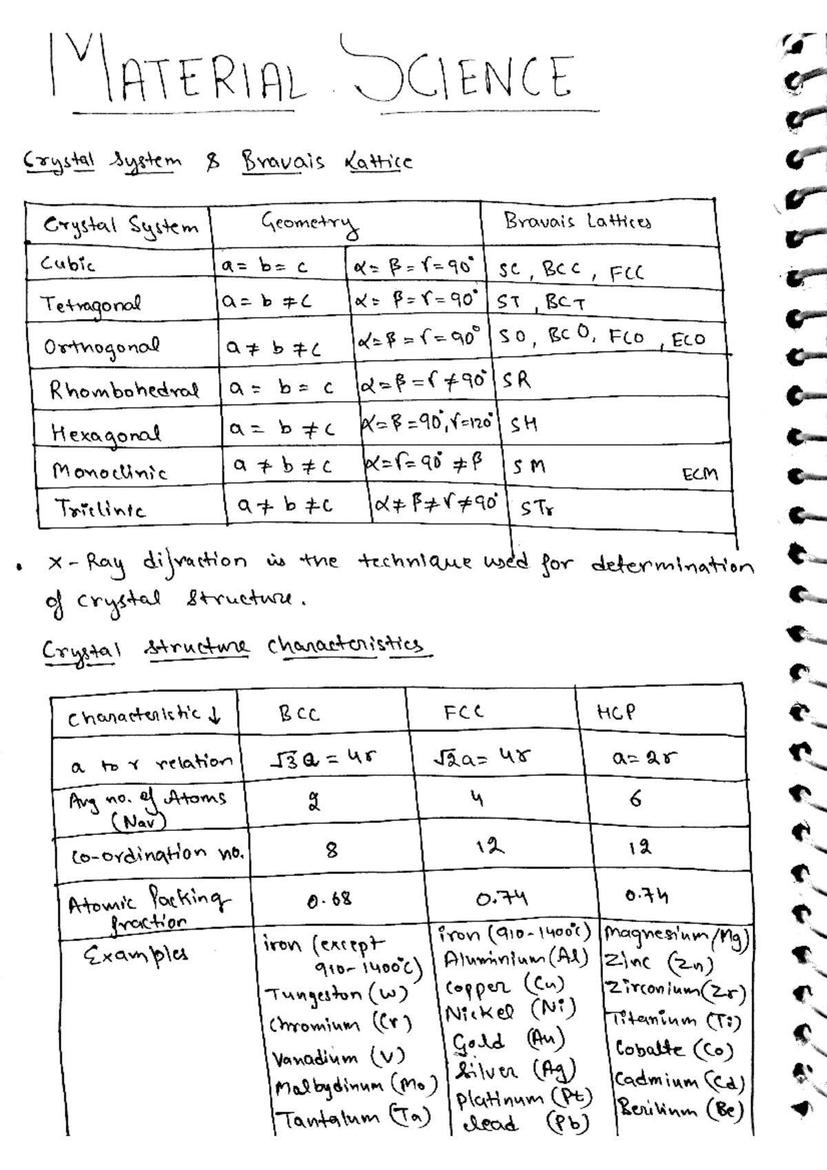 Material Science - Gate mechanical engineering -Micro Notes - Studocu