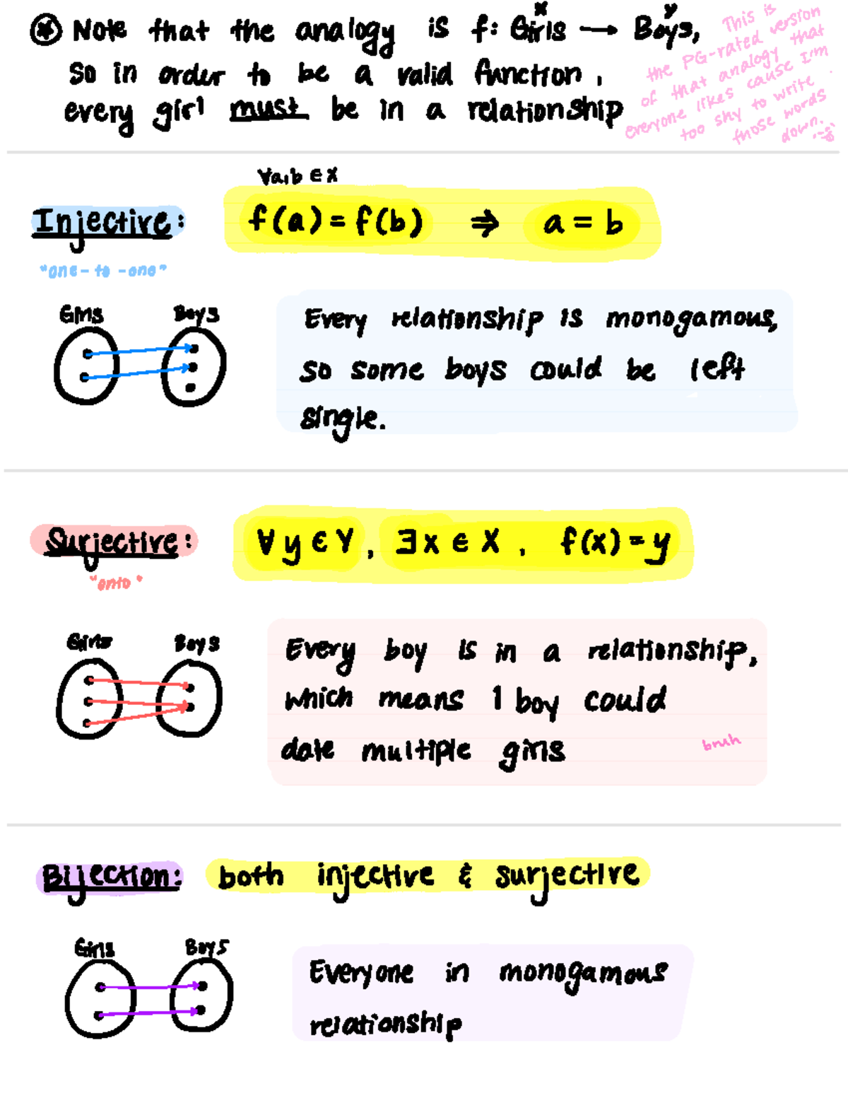 Injectivity Surjectivity Workshop - X y ⑧ Note that the analogy is f ...