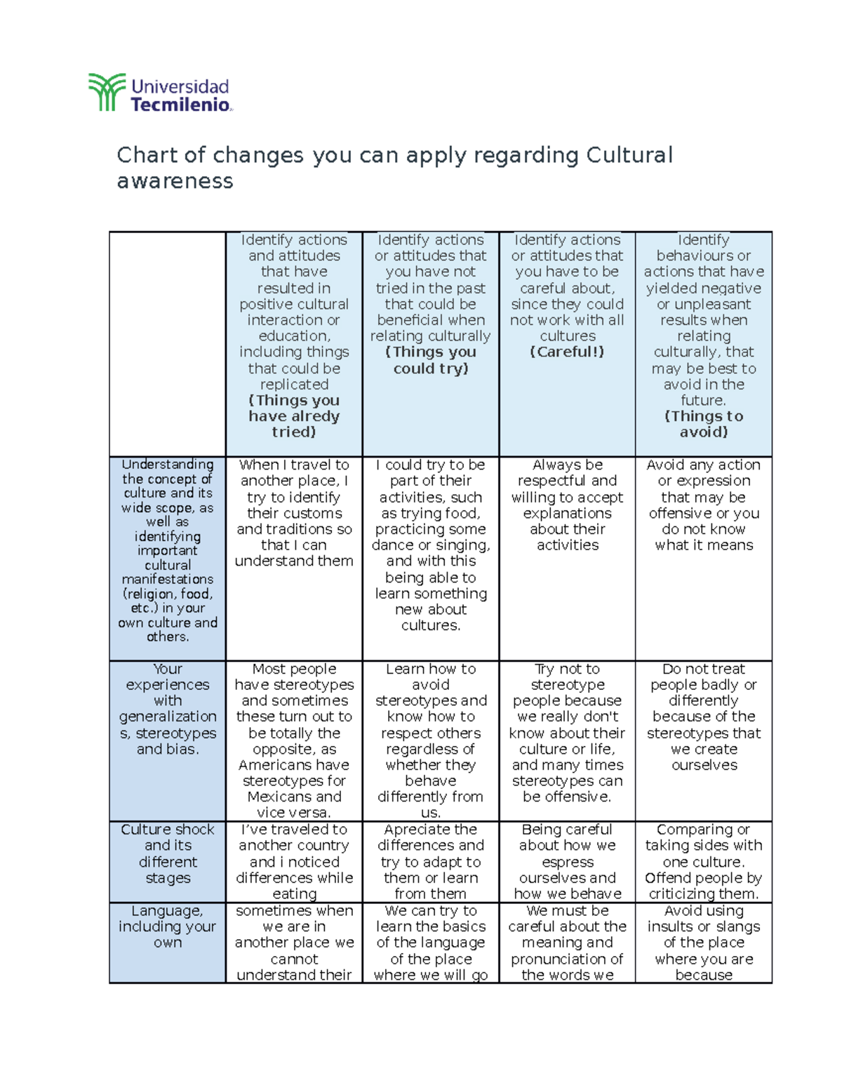Act 10 - global culture - Chart of changes you can apply regarding ...