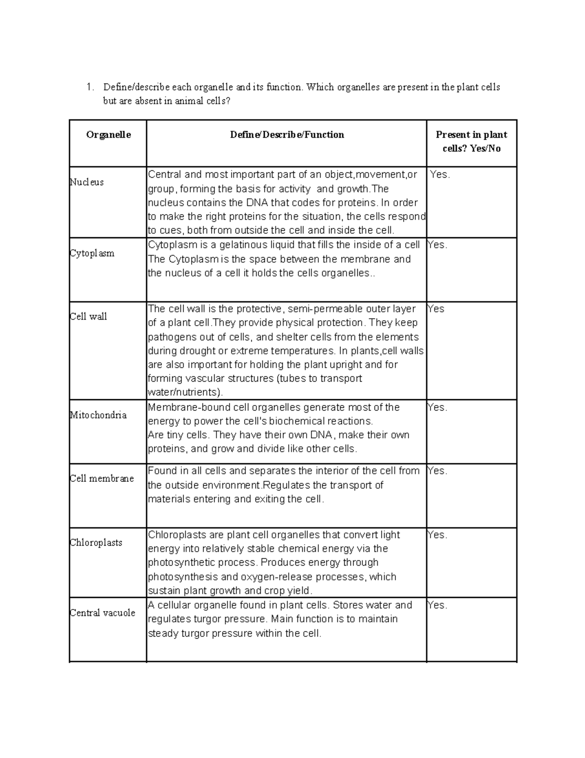 Lab report Onion Lab Leah - Define/describe each organelle and its ...