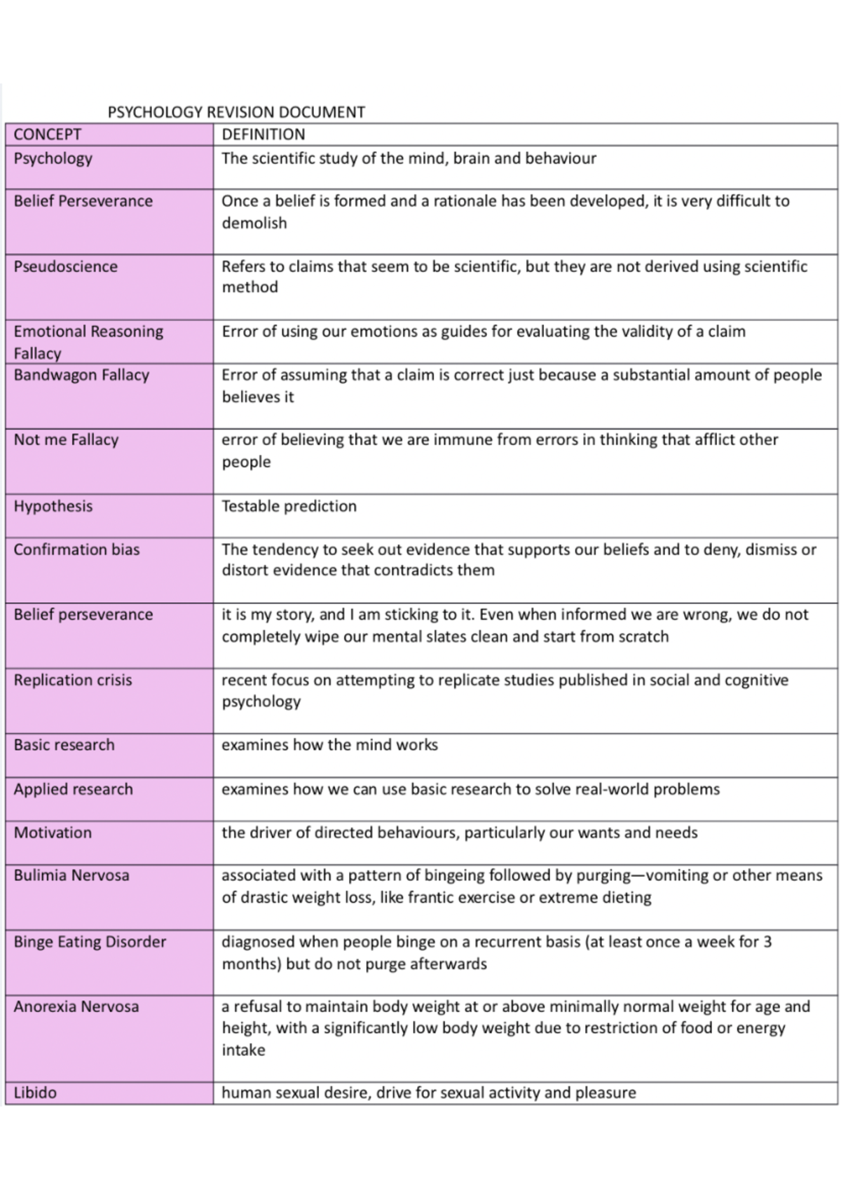 Psych terminology - PSYU1101 - Studocu