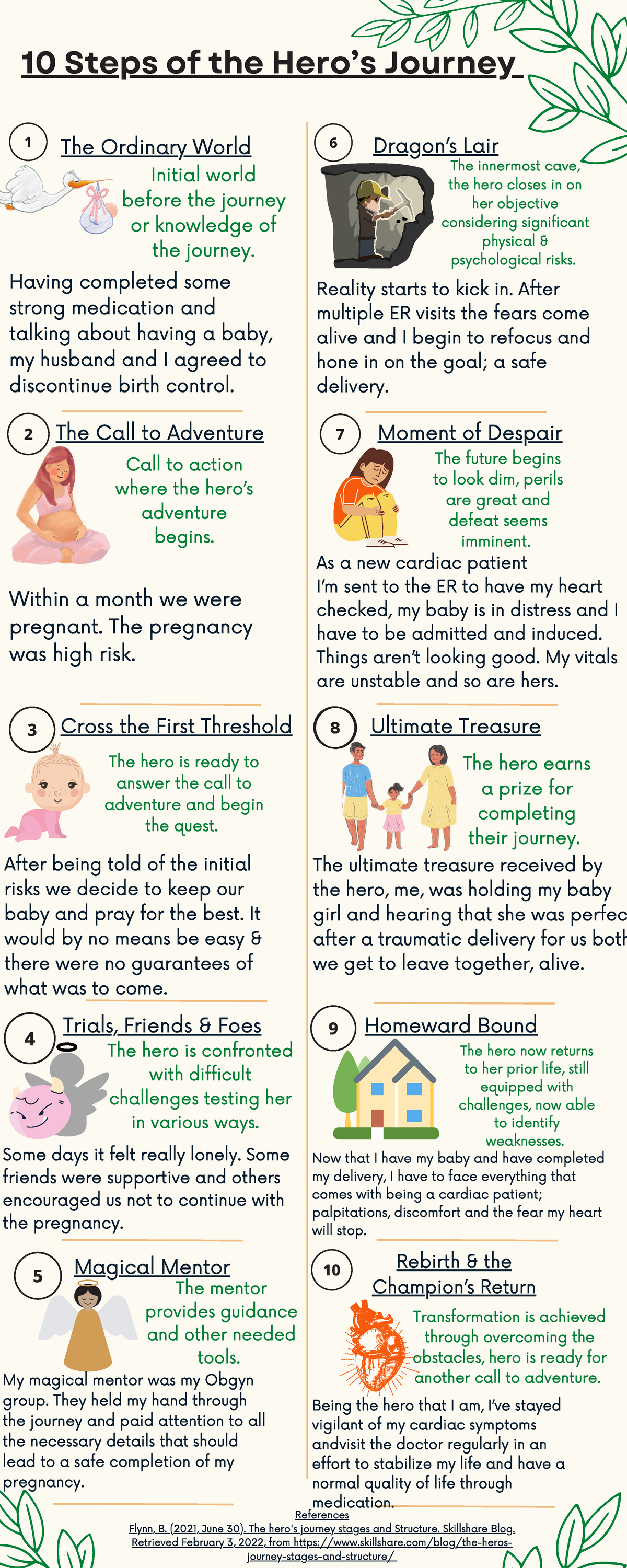 Heros Journey HUM2022 - 10 Steps of the Hero’s Journey Initial world ...