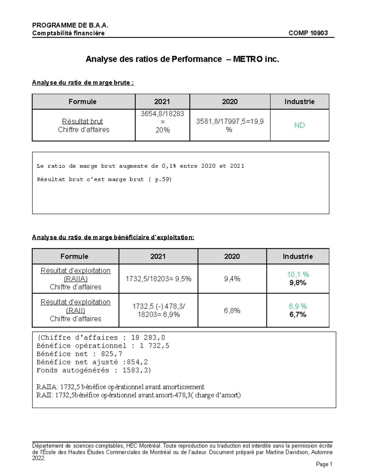 10903 Metro Analyse ratios de performance - PROGRAMME DE B.A ... 10903 Metro Analyse ratios de performance - PROGRAMME DE B.A ...