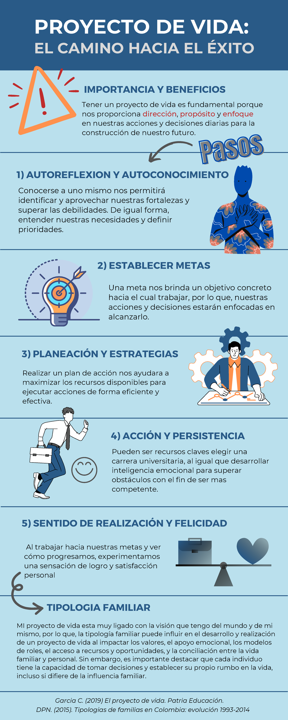 Infografia proyecto de vida - PROYECTO DE VIDA: EL CAMINO HACIA EL ...