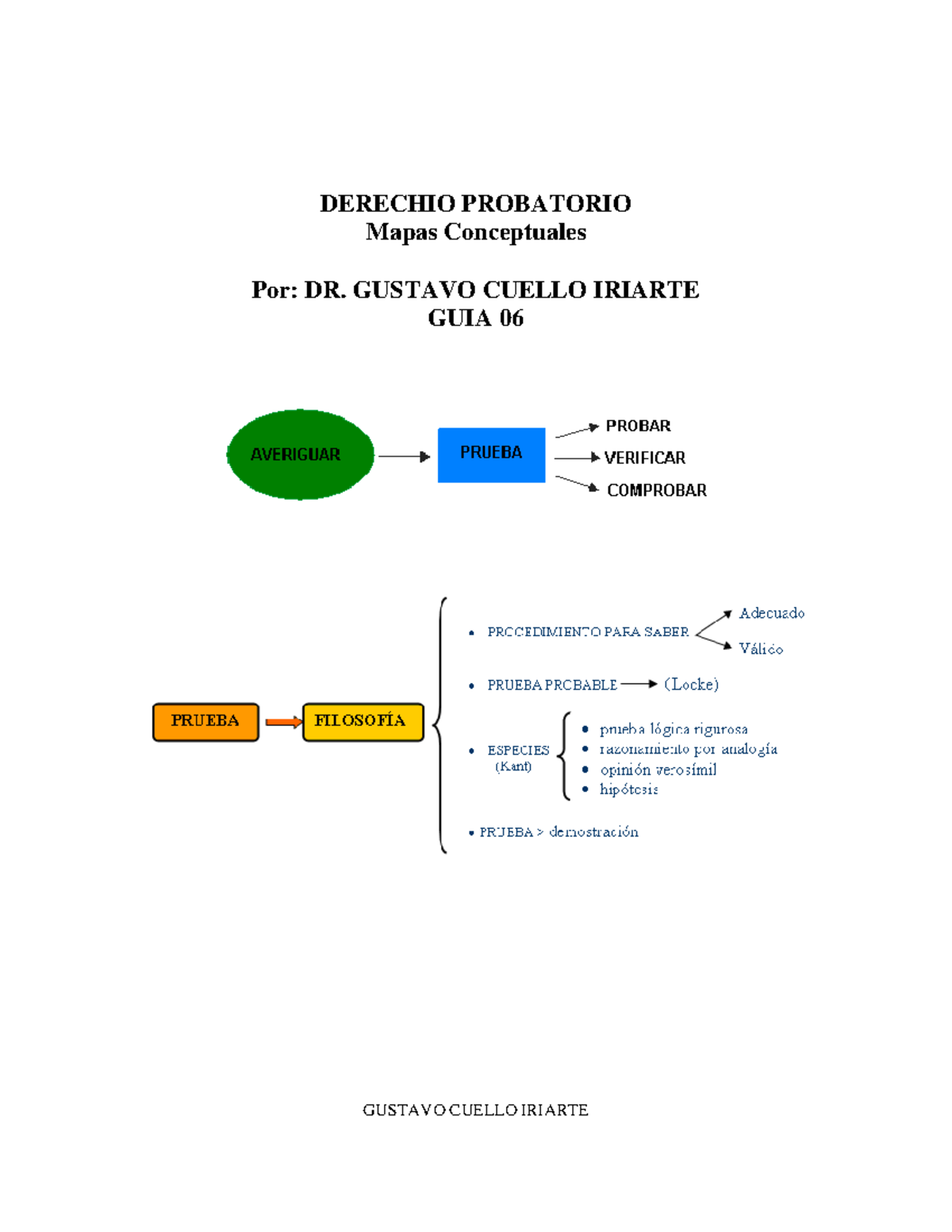 GUIA 06 Cuadros Derecho Probatorio - Derecho Procesal 34. Derecho ...