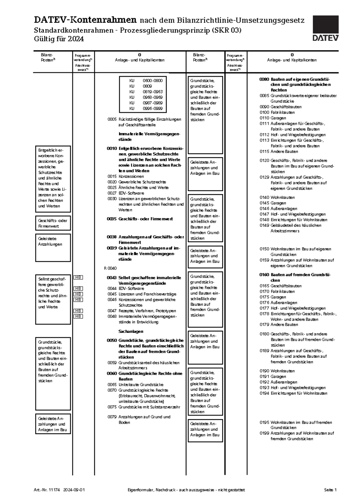 11174 Kontenrahmen Datev SKR 03 - DATEV-Kontenrahmen nach dem ...
