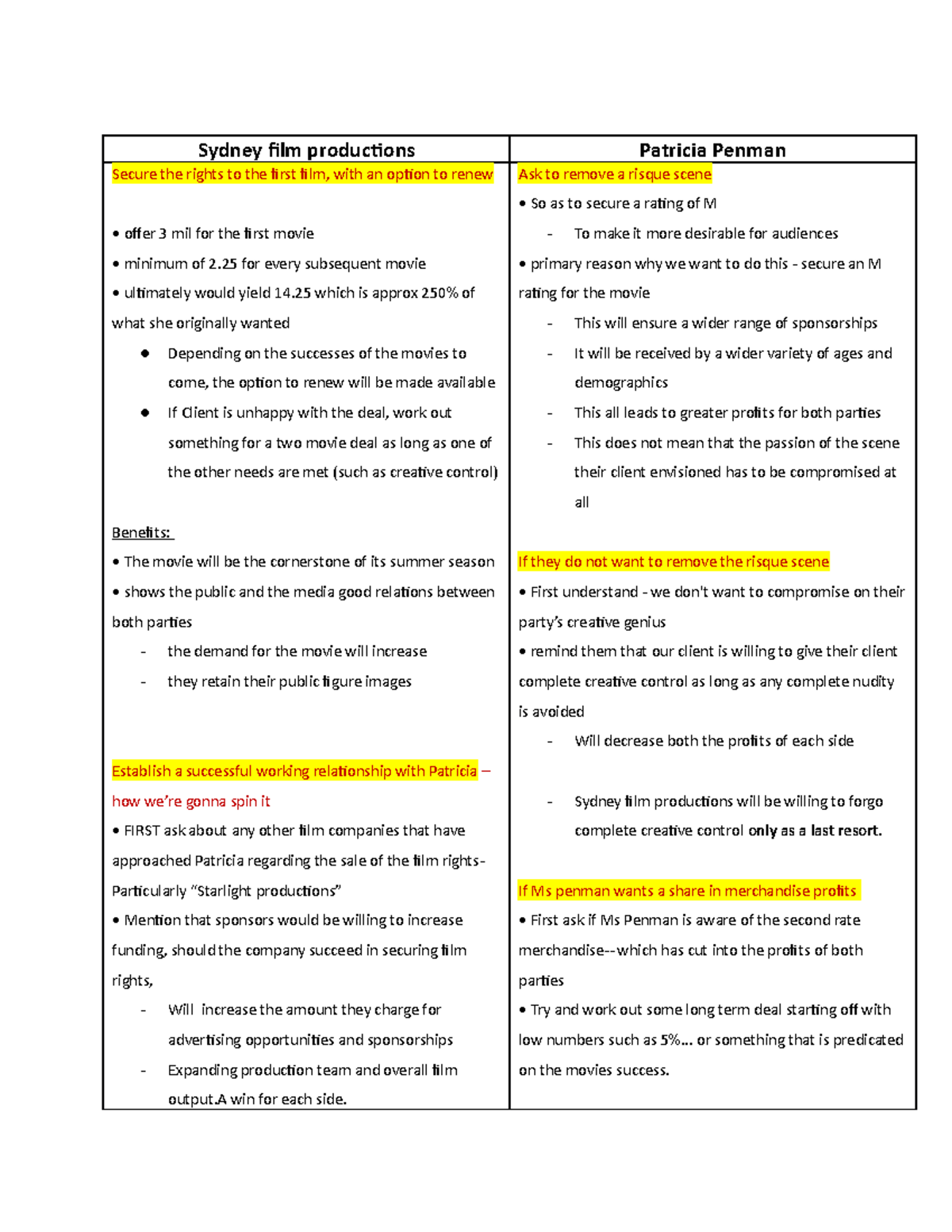 Negotiations - zdv - Sydney film productions Patricia Penman Secure the ...