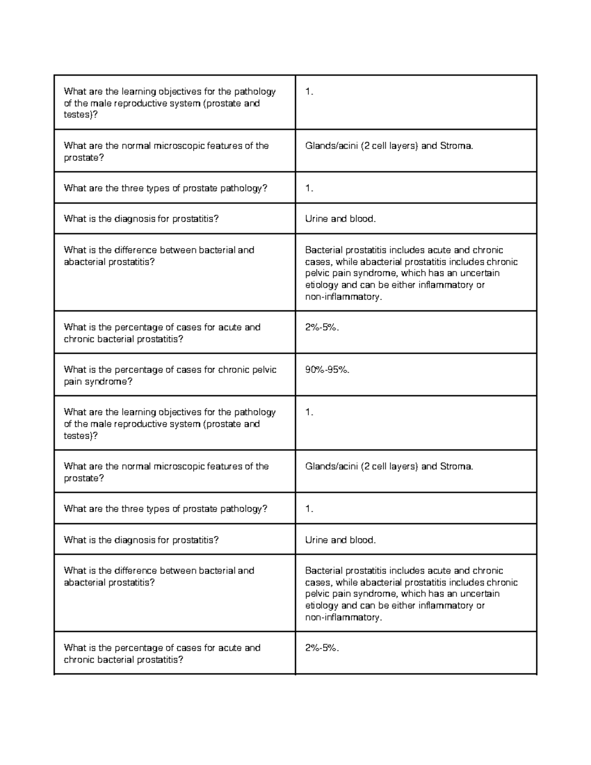 1. Pathology of Prostate and Testis - What are the learning objectives ...