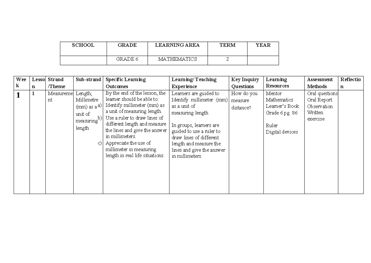 Mathematics Grade 6 TERM 2 Scheme OF WORK - Wee k Lesso n Strand /Theme ...