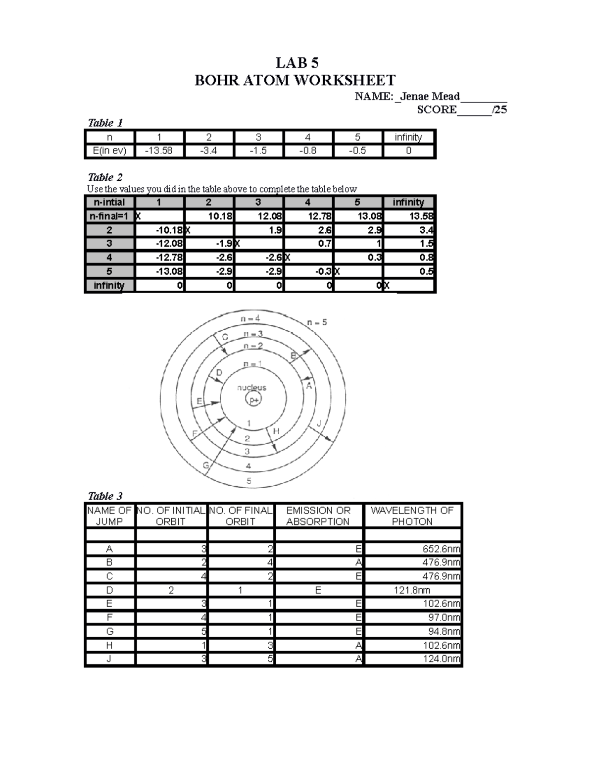 Lab 5-BOHR ATOM Worksheet - LAB 5 BOHR ATOM WORKSHEET NAME:Jenae Mead ...