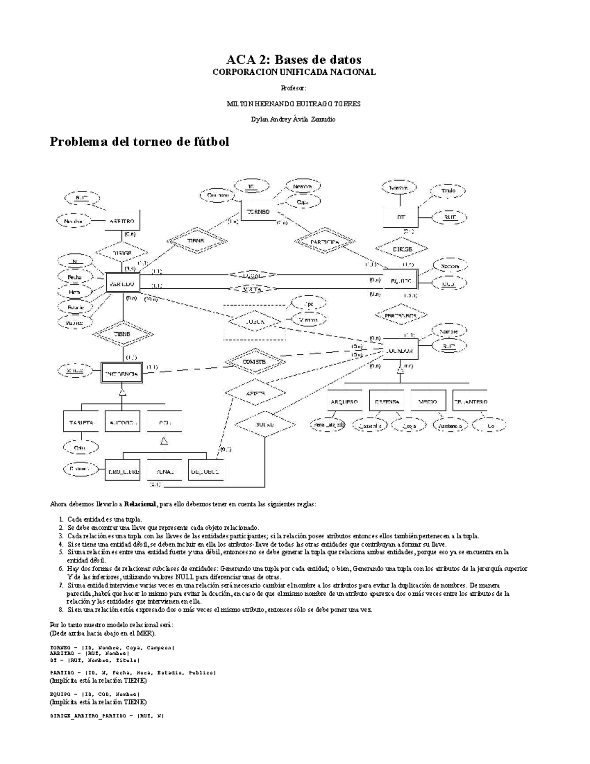ACA 2 BASE DE Datos Torneo DE Futbol - ACA 2: Bases de datos CORPORACION UNIFICADA NACIONAL ...