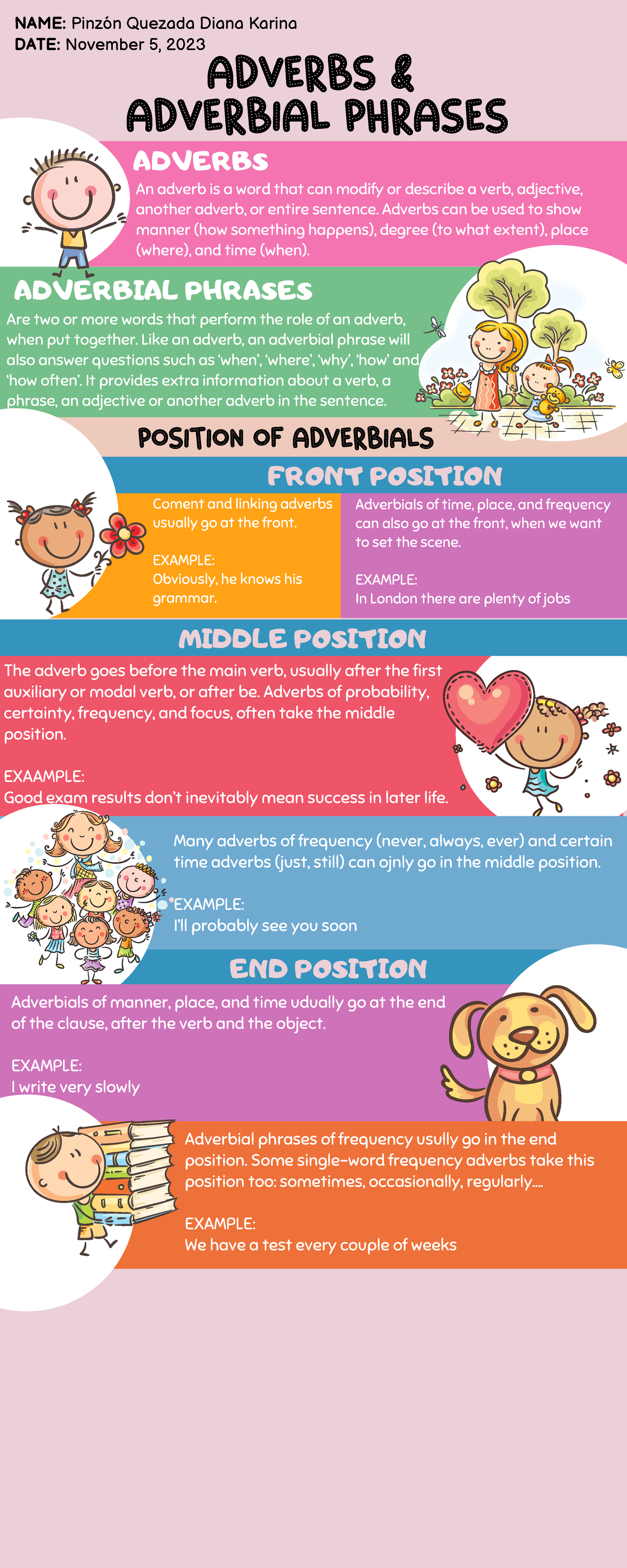 Inphographics Grammar U1 1-2 - ADVERBIAL PHRASES ADVERBS ####### An ...